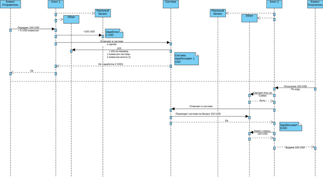 Wallet-V2 | Visual Paradigm User-Contributed Diagrams / Designs